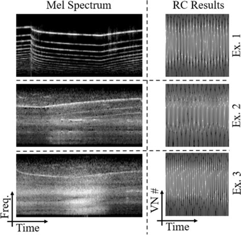 xnor nets with sets proposal for a binarised convolution processing elements with single