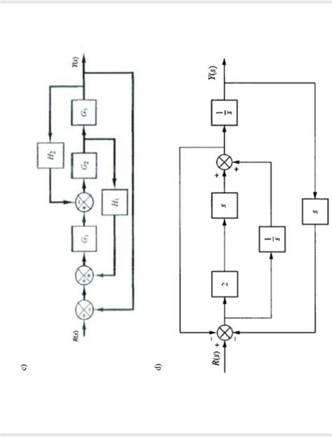 Find The Closed Loop Transfer Function Of The Chegg