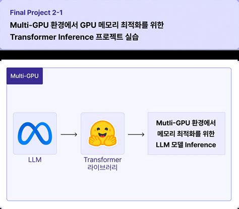 Llm 모델 파인튜닝을 위한 Gpu 최적화 패스트캠퍼스