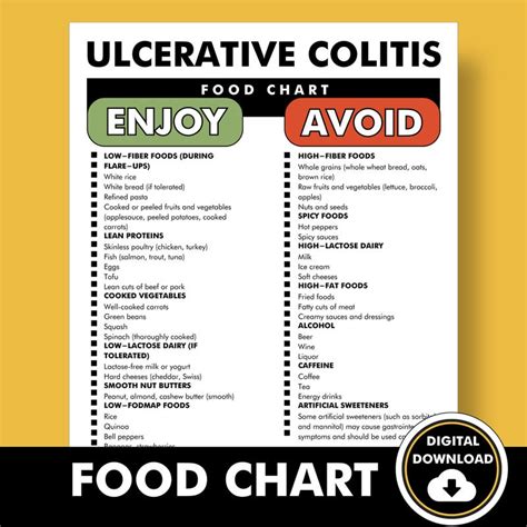 Colitis Meal Plan Etsy