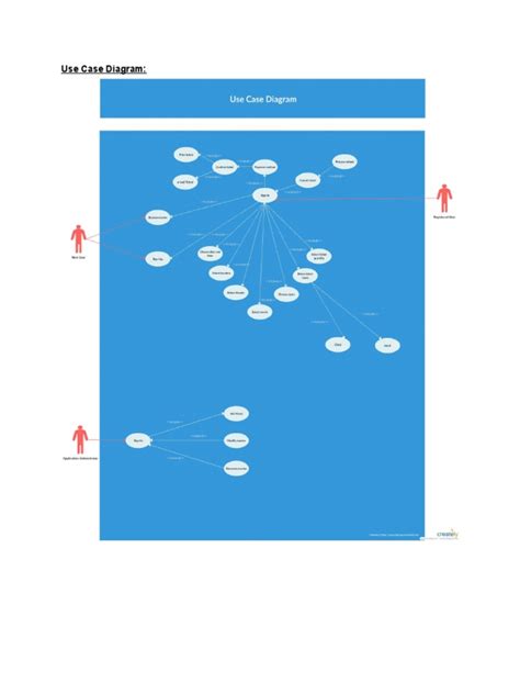 Cst 438 Software Engineering Assignment 4 Pdf
