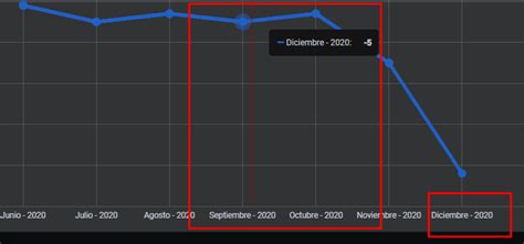problem when hovering over in graph time series panel grafana labs