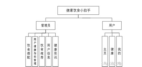 （基于android的毕业设计）健康饮食小助手（附源码 论文） 基于android设计和实现开发一个健康日记小程序 用户可以记录每日饮食 运动