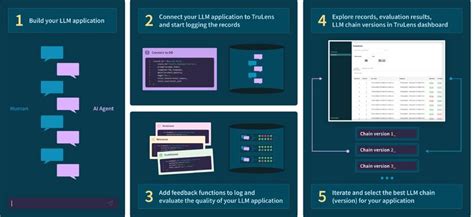 Jimi Vaubien On Linkedin Ai Research Llms Generativeai Evaluation Metrics Opensource