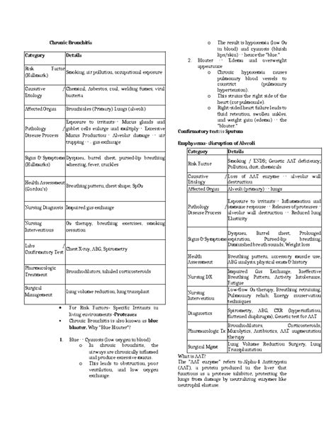 Chronic Bronchitis And Emphysema Overview Risk Factors And Management Nur