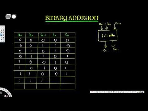 Binary Addition Digital Logic Design I