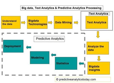 Cisco Deploy Tableau Software In Emea In 2025 Reviews Features