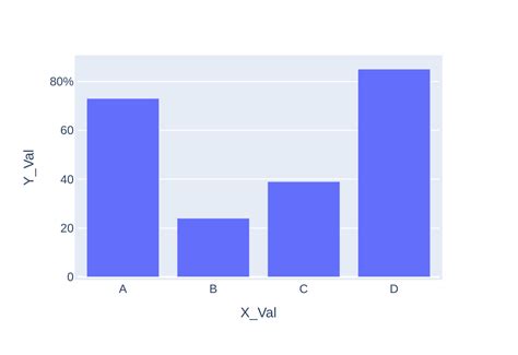 How Can I Left Align Numerical Y Axis Labels 📊 Plotly Python Plotly Community Forum