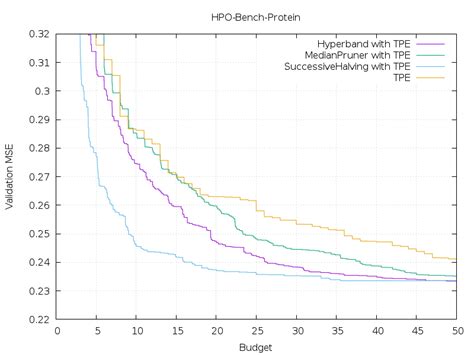 A Benchmark For Https Github Optuna Optuna Pull GitHub