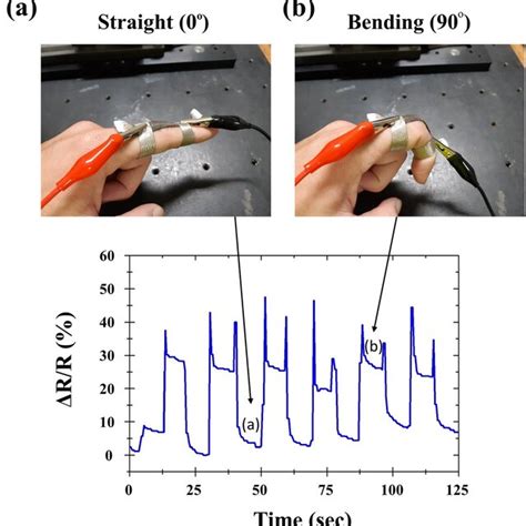 Illustration Of A Textile Based Strain Sensor For Human Motion Sensing