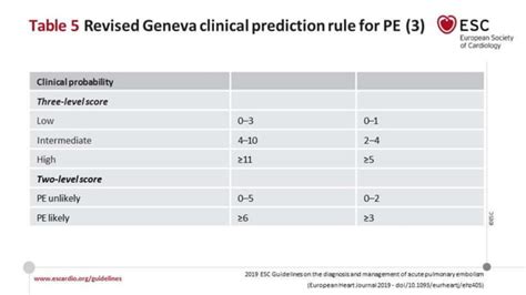 2019 Esc Guidelines For Pulmonary Embolism Pptx Heart And