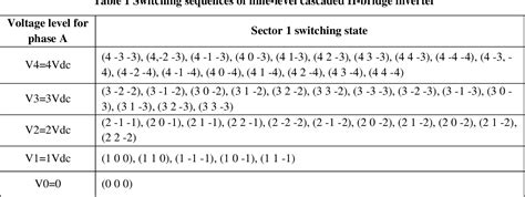 Table 1 From Pi Controller And Space Vector Modulation Based Direct