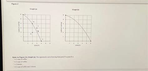 Solved Figure Graph A Graps B Refer To Figure 2 4
