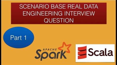 Mkd Mixture On Linkedin Scenario Bases Interview Questions Sparkscala Data Engineering