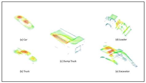 Optimal Lidar Data Resolution Analysis For Object Classification