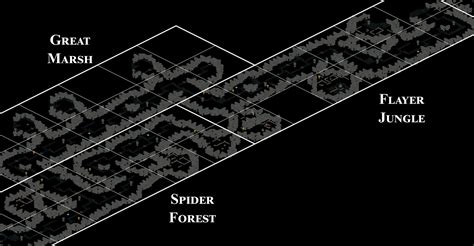 Diablo 2 Guide
