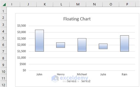 How To Make Floating Bar Chart In Excel 2 Easy Ways