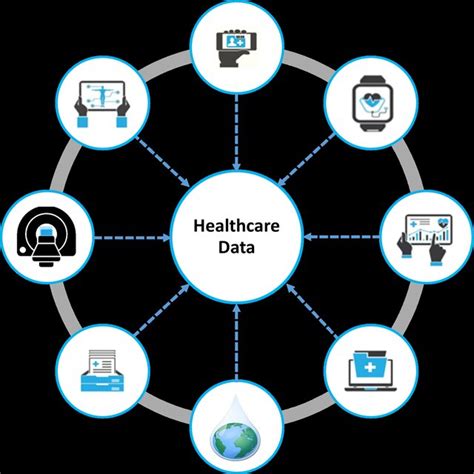 Illustration Of Heterogeneous Sources Contributing To Healthcare Data