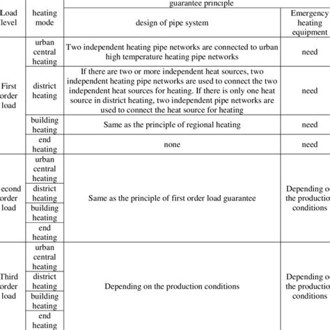 Thermal Load Classification Principles Download Scientific Diagram