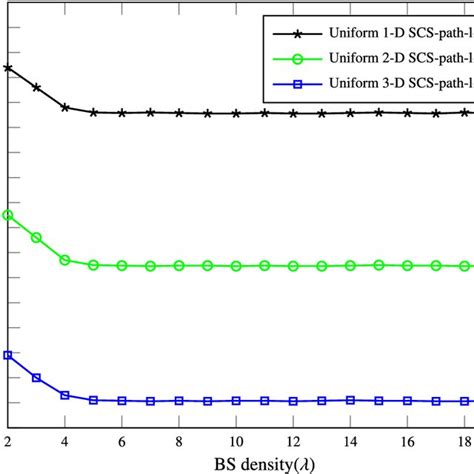 The Comparison Of The Tail Probability Of Cir For Homogeneous