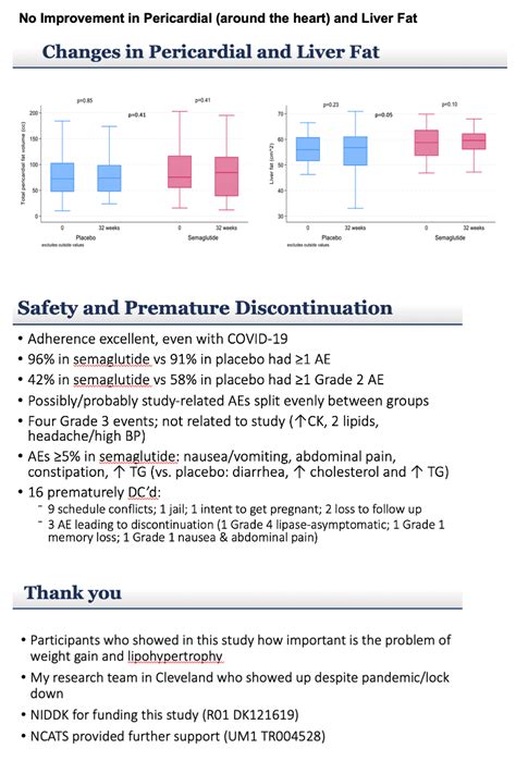 Effects Of Semaglutide On Adipose Tissue In Hiv Associated Lipohypertrophy