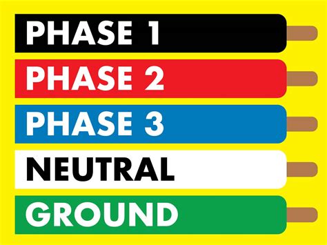 Electrical Tagging Colours Sign New Signs