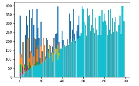Sorting Algorithms Machine Intelligence Algorithm Insertion Merge Radix Sorting Techniques