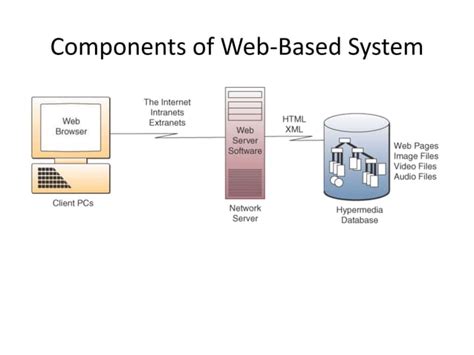 Chapter 5 Data Resource Management Ppt