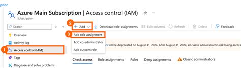 Azure Data Factory Blueprint Authorization Shipyard Documentation