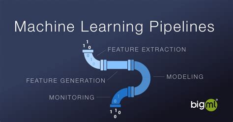 The Importance Of Machine Learning Pipelines The Official Blog Of