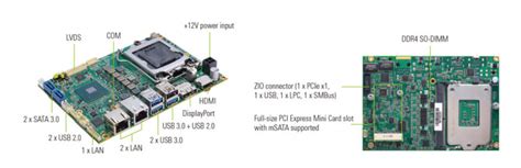 Axiomteks Capa520 High Performance Expandable 35” Embedded Board Featuring 9th8th