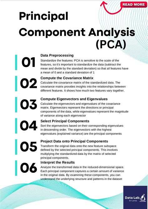 Data Lab Sri Lanka On Linkedin Machinelearning Pca Datascience Dimensionalityreduction