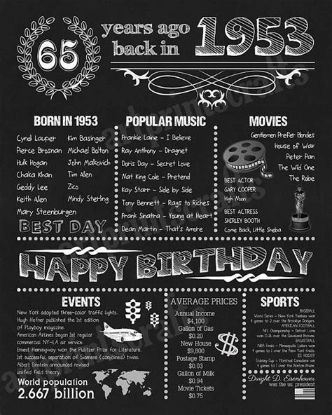 65 Years Ago 1953 Years Ago Born In 1953 Back In 1953 Birthday Poster