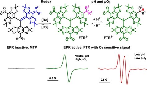 Trityl Quinodimethane Derivatives As Unimolecular Triple Function