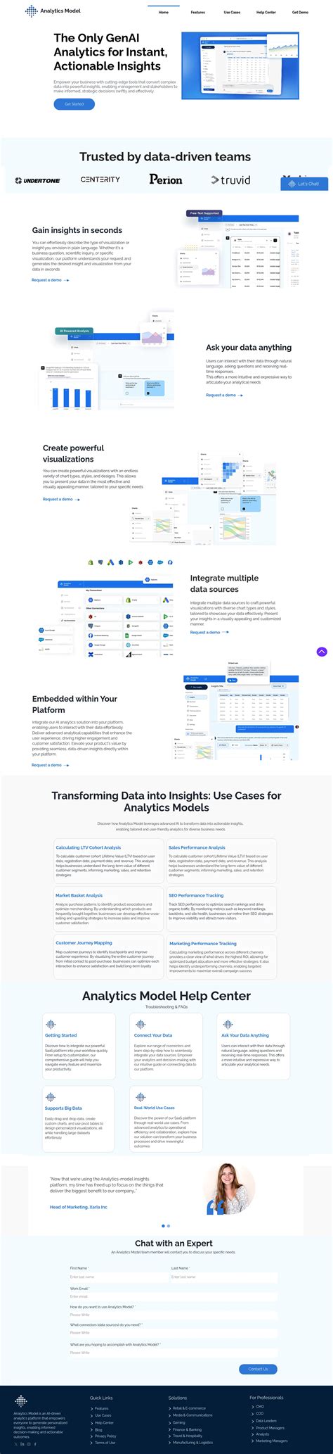 Analytics Model Ai Powered Insights For Actionable Decisions