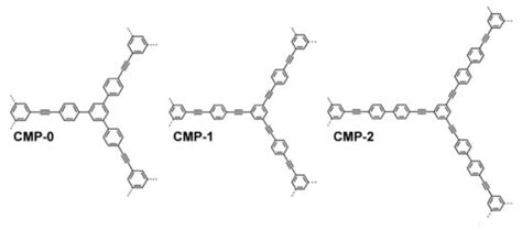 Polymers Special Issue Microporous Organic Polymers Synthesis