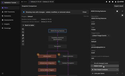 Av バリデーションのためのインパクト分析 Applied Intuition