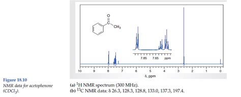 Acetophenone Nmr