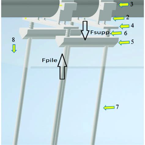 Model Of Above Ground Trunk Pipeline Support Structure 1 A Metal