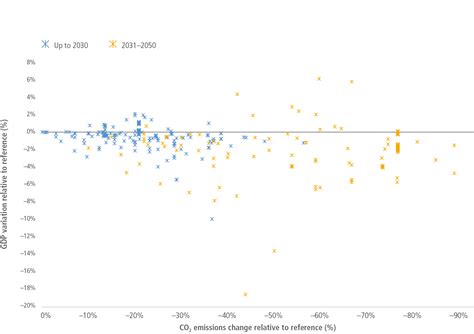 Chapter 4 Mitigation And Development Pathways In The Near To Mid Term