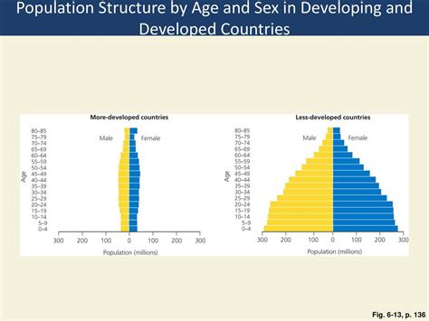 Chapter 6 The Human Population And Its Impact Ppt Download