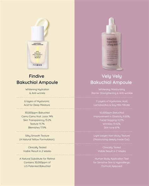 Vely Vely Bakuchiol Super Biome Lifting Ampoule Gentle Retinol Alternative Cocomo