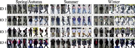 Figure 1 From Long Term Person Re Identification With Dramatic