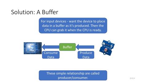 module 2 e buffered i o tim rogers ppt download