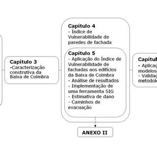 Fluxograma a organização da dissertação Download Scientific Diagram