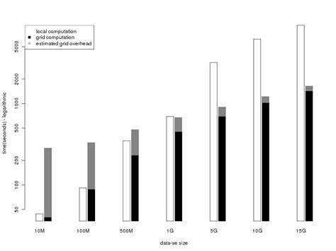 Comparison Between Local And Grid Tests Execution Download Scientific
