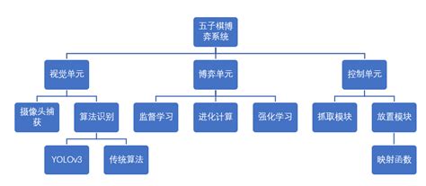 GitHub Robin WZQ Gobang Chess This Is A Project Based On Machine Learning And Deep Learning