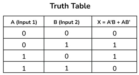 Xor Gate Tutorial With Examples Truth Tableand Downloadable Assets