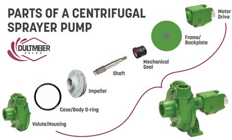Spray Gun Parts And Functions