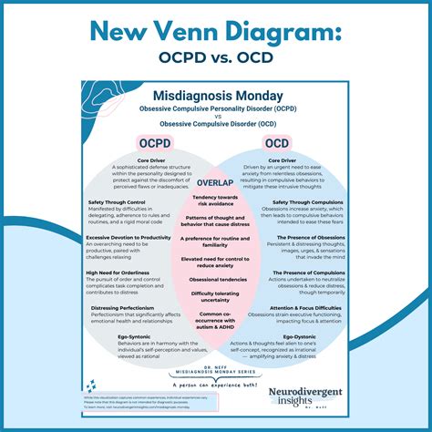 Ocd Vs Ocpd Key Differences And Diagnostic Features Explained
